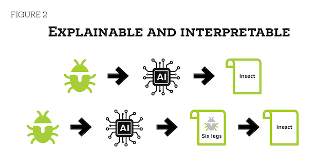 How marketing researchers can evaluate AI applications | Articles